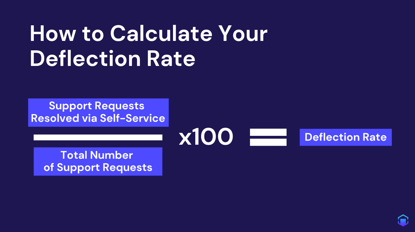 What Is Deflection Rate? (+ How to Calculate & Improve it)