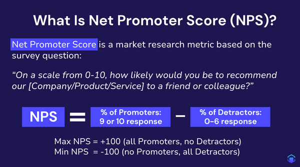 How to Improve NPS: 7 Tactics That Actually Move the Score